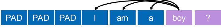 LLM的pad策略，为啥训练时是right，预测是left？ - 知乎