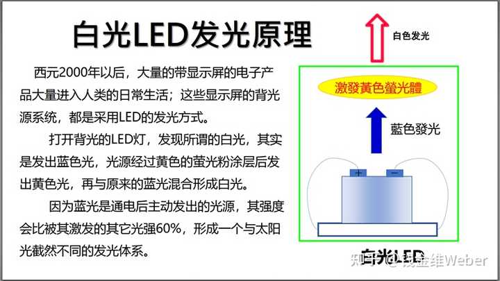 硬件级防蓝光显示器推荐? - 知乎