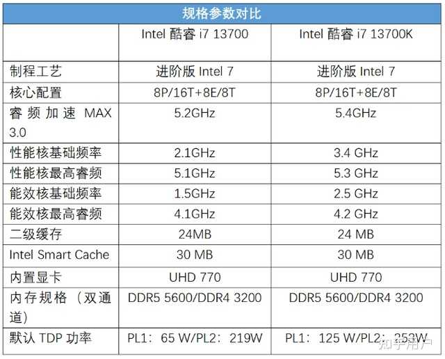 13700k+4070 600w的金牌电源够用吗？ - 知乎