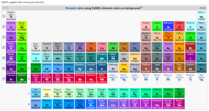 想请教一下怎样使用chimera、discovery studio、pymol这三个软件? - 知乎