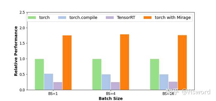 如何入门 OpenAI Triton 编程? - 知乎