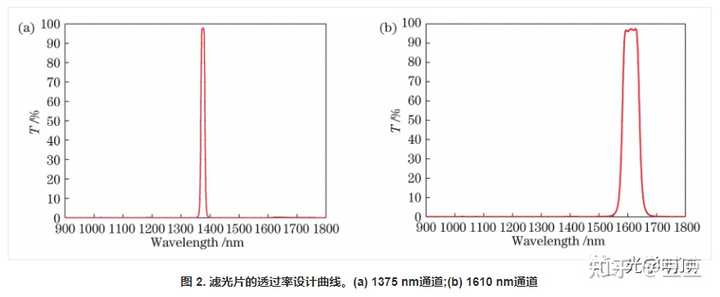 TFCALC软件的教程视频又能分享一下的吗？ - 知乎