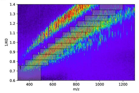 离子淌度与质谱——PASEF技术是什么？ - 知乎