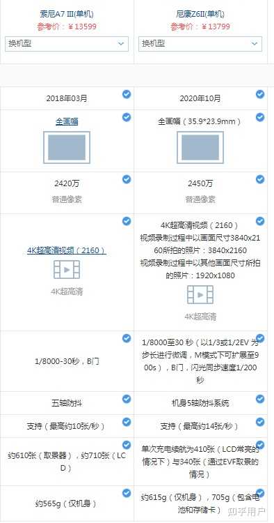 决赛局：尼康 Z6 II ， 还是索尼 A7M3 ？ - 知乎