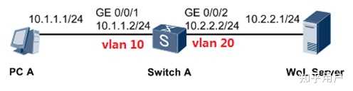 能否通过 IPv6 广域网 WOL（Wake on LAN/WAN）？ - 知乎