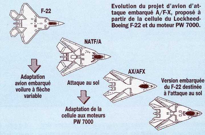 NATF，AFX，F-22N这三个项目之间的关系是什么？ - 知乎