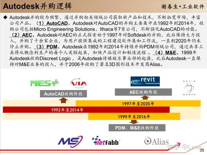 Autodesk 的细分产品有哪些？ - 知乎