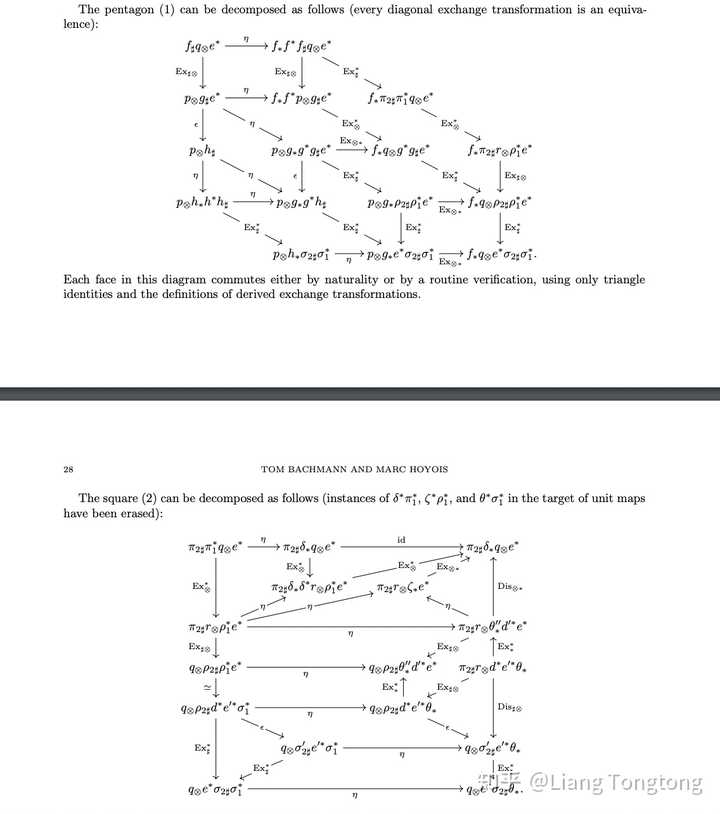 若要学习Motivic Homotopy，代数几何需要学到什么程度？ - 知乎