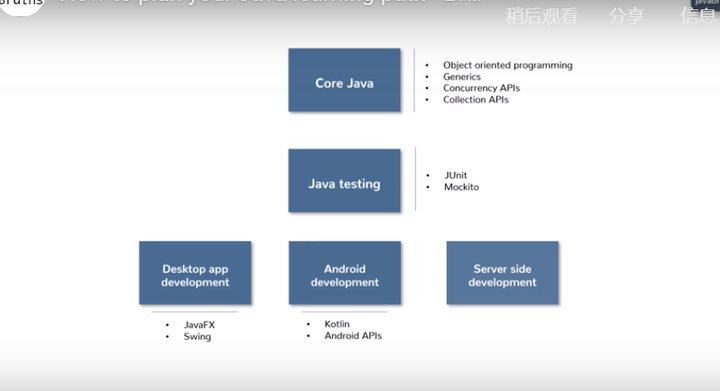 如何快速打好Java基础？ - 知乎