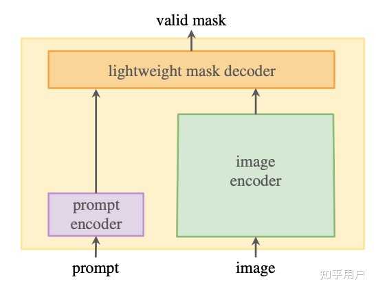如何评价Meta/FAIR 最新工作Segment Anything？ - 知乎