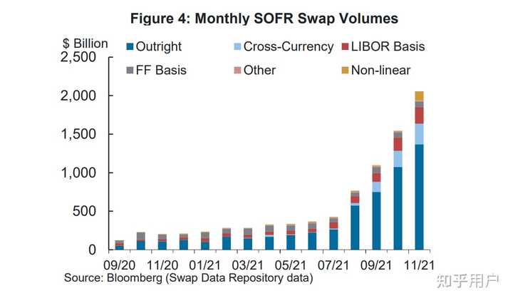 Libor libor