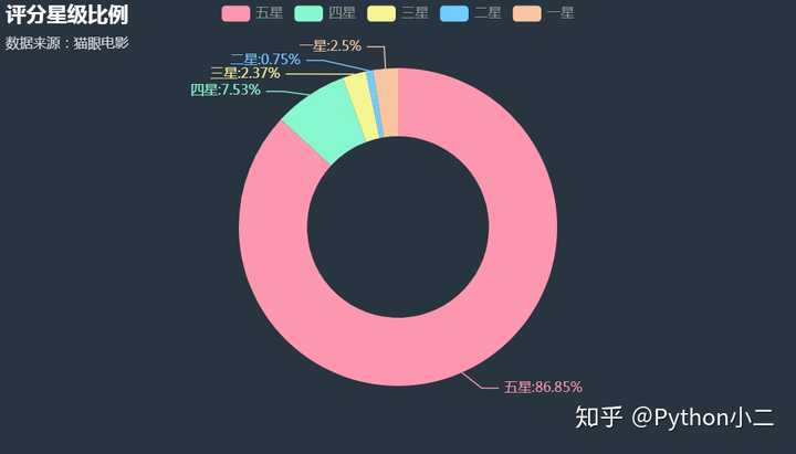 普通小白学会Python到底具体能做什么呢？ - 知乎