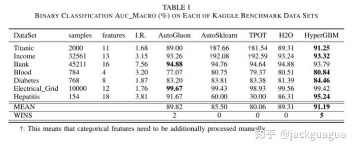 当前有哪些可用的AutoML平台？ - 知乎