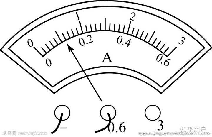 物理实验中从图像读到数值要估读吗? - 知乎