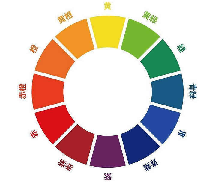 色彩的基本形态（原色、间色、复色）和基本性质（色相、明度、纯度、冷暖）是什么？ - 知乎
