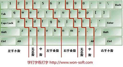 通过刻意练习，多长时间能够掌握盲打？ - 知乎