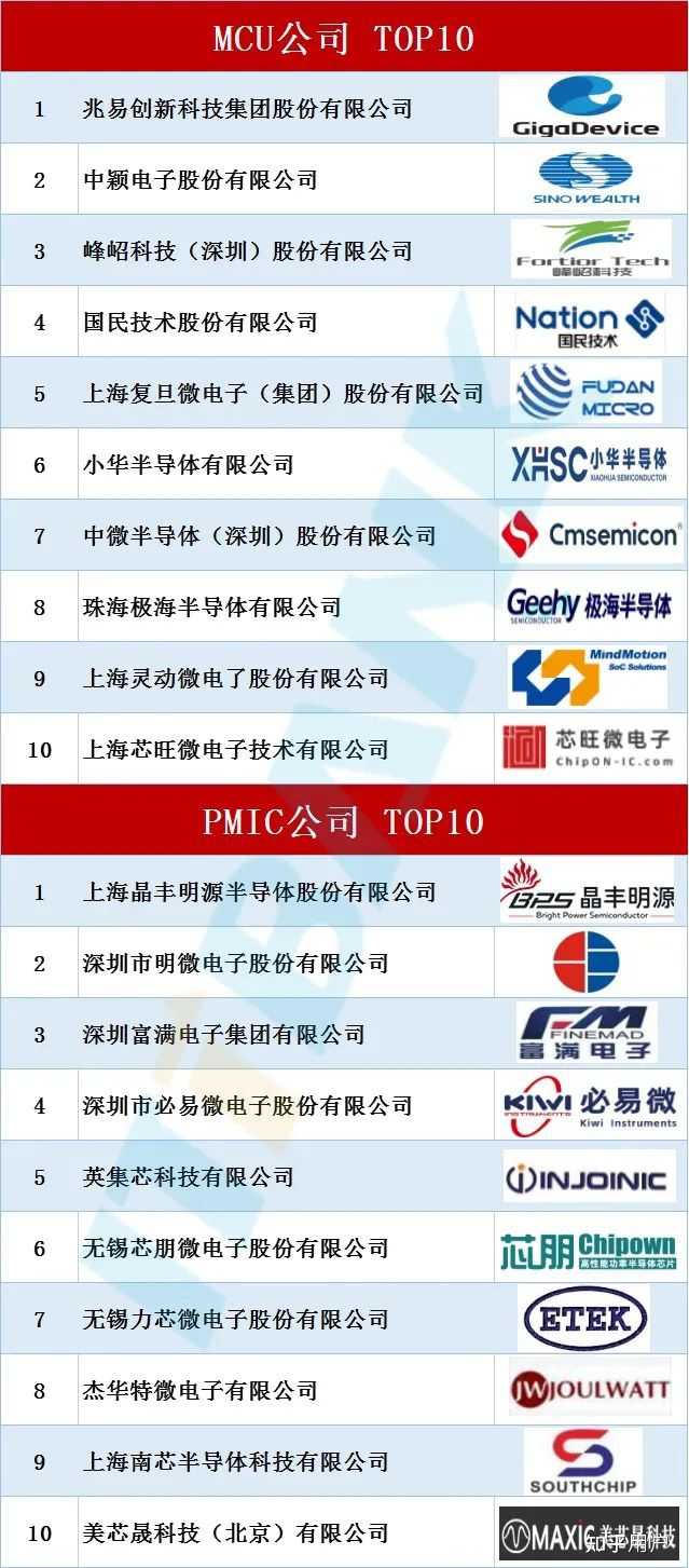 国内有哪些半导体Fab厂？ - 知乎