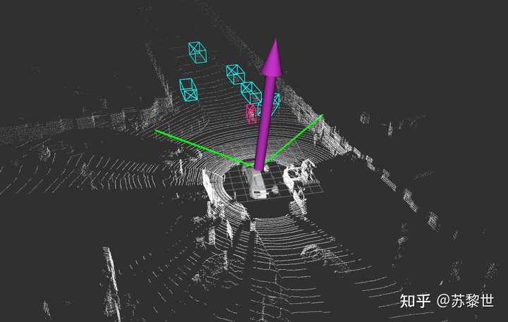 kitti数据集? - 知乎