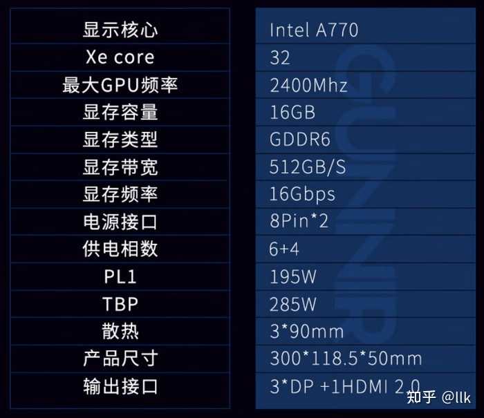 宏碁a770 16g对比蓝戟a770 16g flux哪个更好哪？？ - 知乎