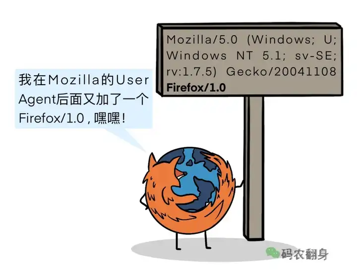 为什么所有主流浏览器的 User-Agent 都是 Mozilla/x.0 开头？ - 知乎