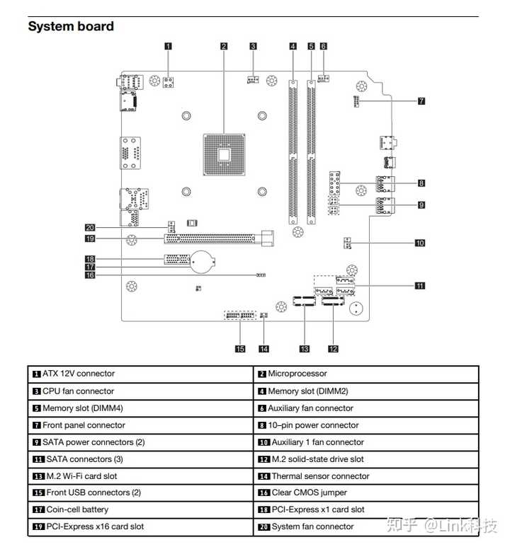 amd pro565主板参数？ - 知乎