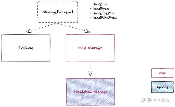 Excalidraw 为什么打不开了？有没有离线包可以提供，我好气哦？ - 知乎