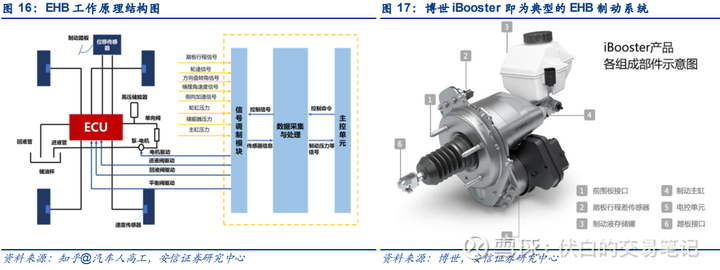 目前做无人驾驶线控底盘的有哪几家？价格和性能如何？ - 知乎