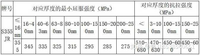 S355 材质的硬度和强度如何？ - 知乎