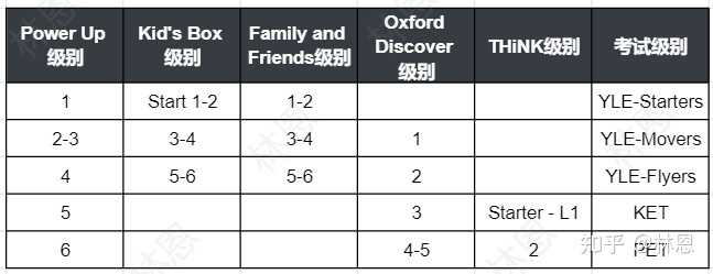 power up这套教材怎么样? - 知乎
