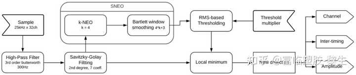 请问关于使用AFM表征粗糙度Rq和Ra的问题? - 知乎