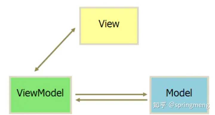 用springboot+vue+eCharts的毕业设计，答辩一般会问什么问题？ - 知乎