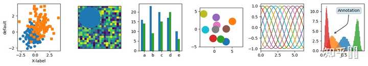 如何系统地学习Python 中 matplotlib, numpy, scipy, pandas？ - 知乎
