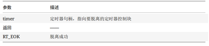 RT-Thread怎么获取精确时间? - 知乎