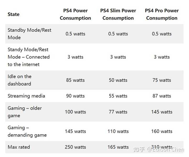 100 PS5 Pro 100 PS5 Pro