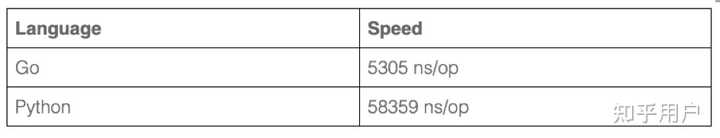 Python和go语言有什么区别？哪个更有优势？ - 知乎