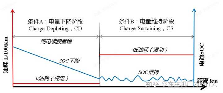 新能源汽车的 EV、HEV、PHEV、REEV、FCEV 各代表什么意思？如果让你选，你会选择哪一款？ - 知乎