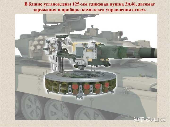 俄军最精锐的 t14 坦克怎么还没上？ - 知乎