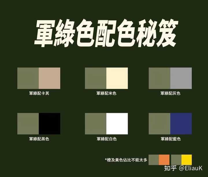 军绿配什么色好看？ - 知乎