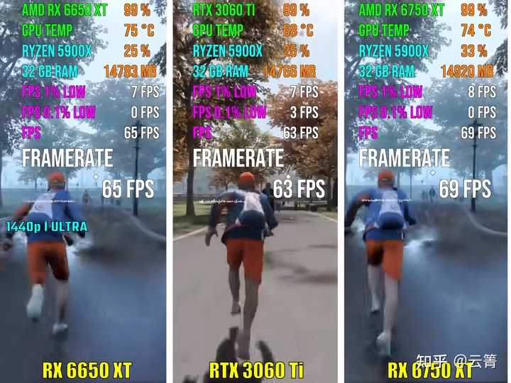 6650xt和6750xt哪个更划算? - 知乎