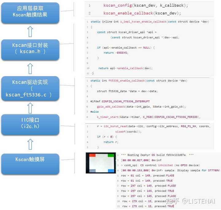 lvgl有没有什么适合学习的项目案例? - 知乎