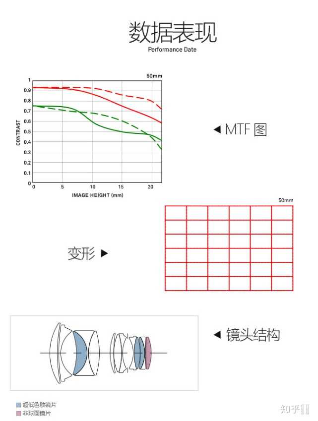 佳能的EF50 1.2怎么样，听说全开肉、对焦慢、紫边重，还值得买吗? - 知乎