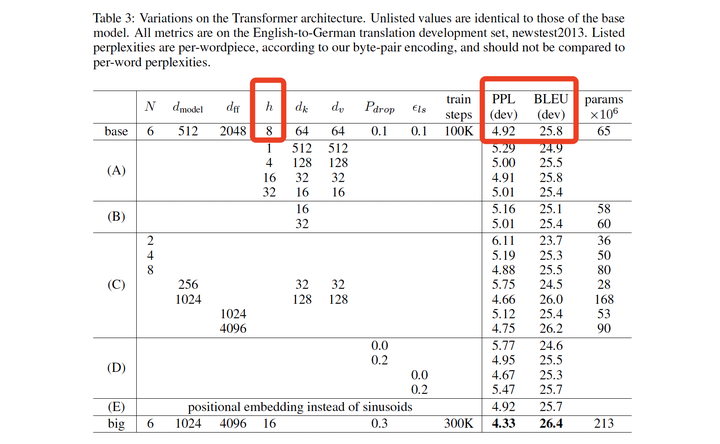 Transformer中的可训练Queries、Keys和Values矩阵从哪儿来？ - 知乎
