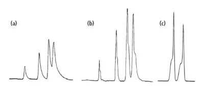 怎样改善色谱峰的峰型? - 知乎