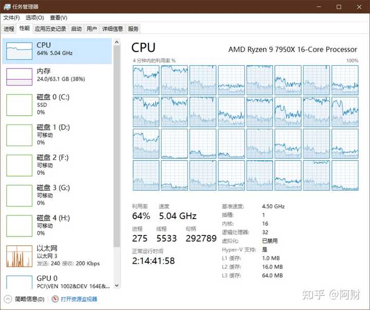 23 年 618，AMD R9 5900X 值得购买吗？ - 知乎
