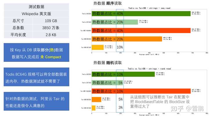 如何评价 ToplingDB 的内嵌 Web？ - 知乎