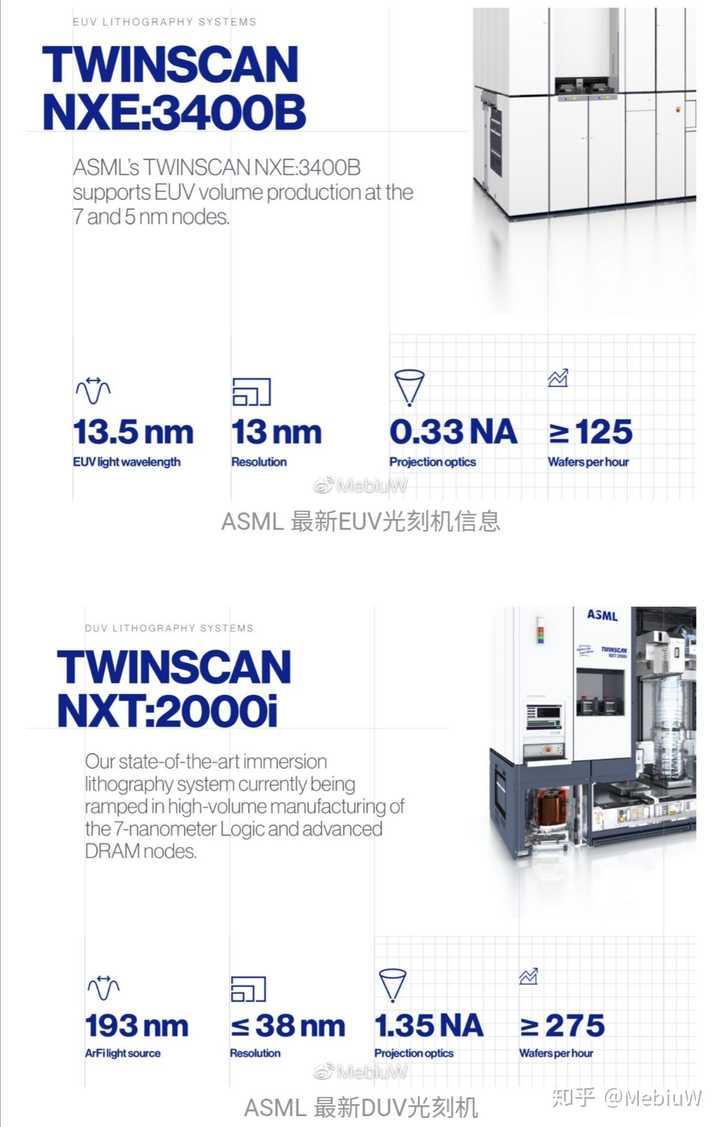 14nm光刻机是怎么做出7nm和5nm芯片的？ - 知乎