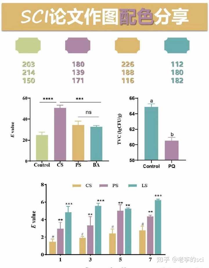 SCI中配图颜色该如何选择? - 知乎