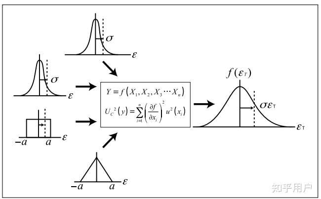方差是什么意思以及怎么算？ - 知乎