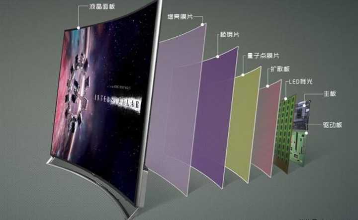 显示技术中，LCD，OLED，IPS，TFT，SLCD，AMOLED，ULED 这些都是什么？ - 知乎