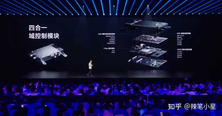 小米YU7上的四合一域控制模块在业内属于什么水平？ - 知乎